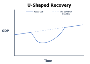 The Shape of Economic Recovery - Alex Nesbitt