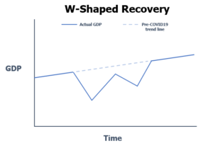 The Shape of Economic Recovery - Alex Nesbitt