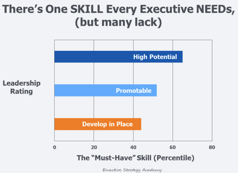 The Essential Skill Every Leader Needs, But Many Lack - Alex Nesbitt